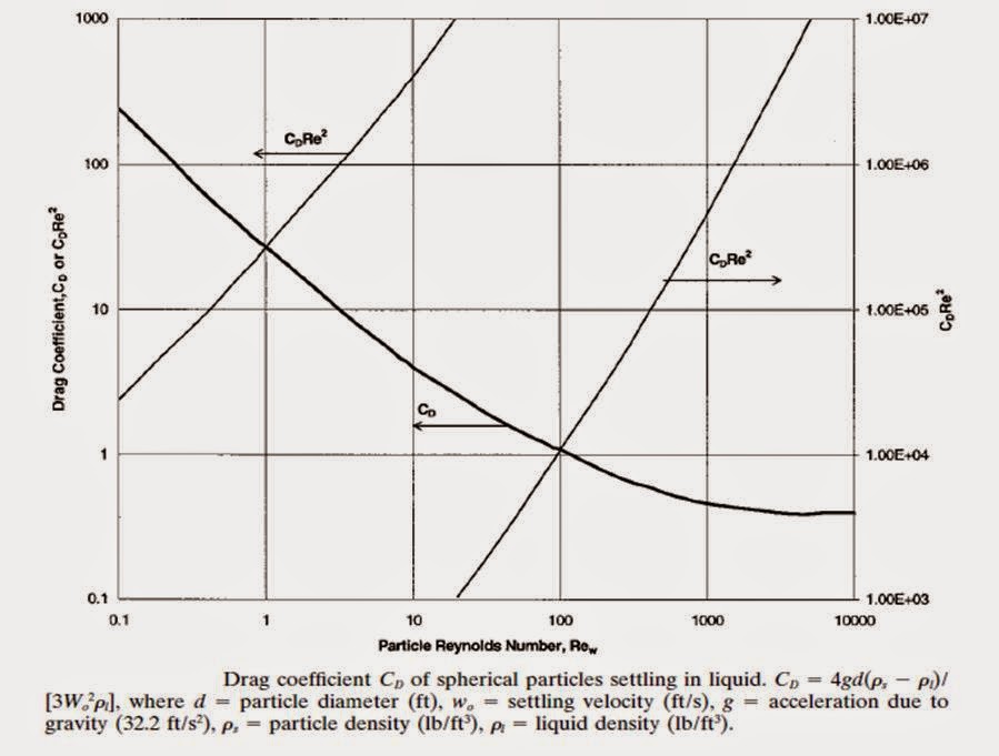 Chemical engineering's source : HYDRAULIC ANALYSIS CALCULATION FOR ASH ...