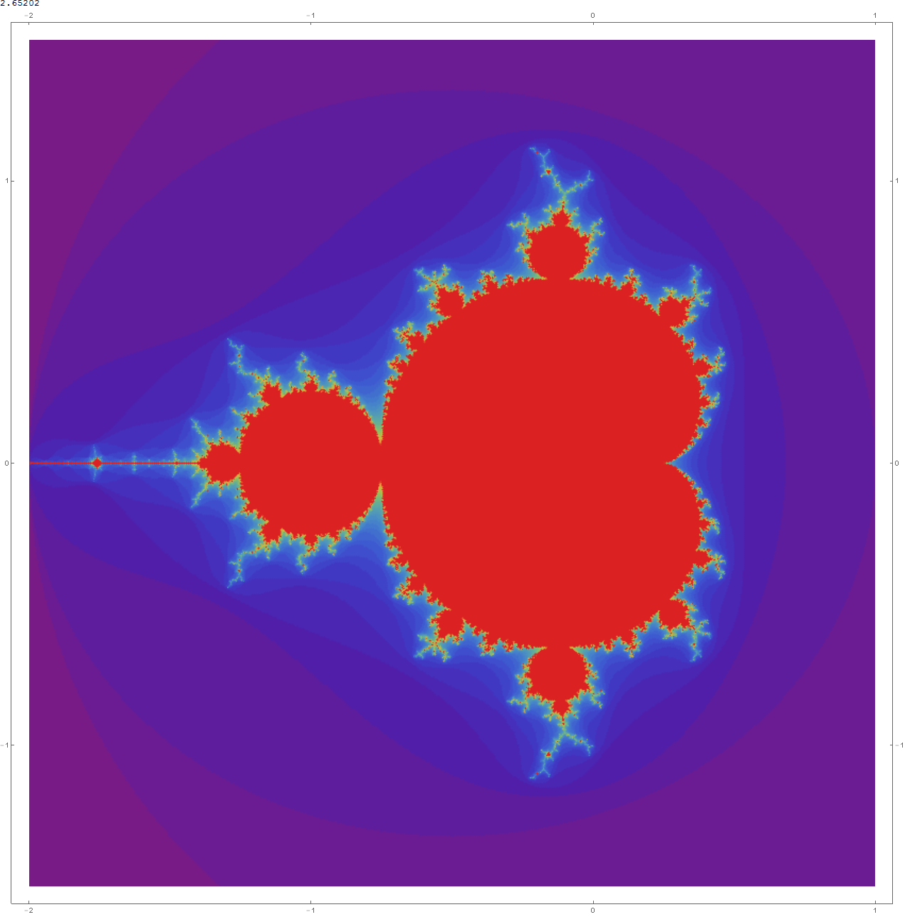 The Way of Mathematica: Compiling a Function: Mandelbrot Set