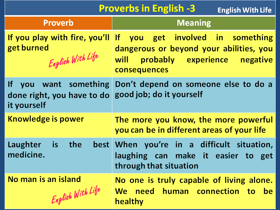 English With Life English Proverbs english-with-life-english-proverbs