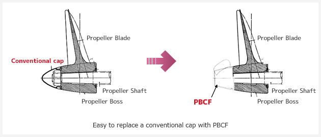 Submarine Matters: German Type 212A High Tech Submarine Propeller