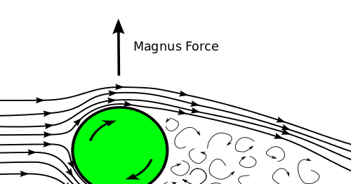Preciseish: The Magnus Effect