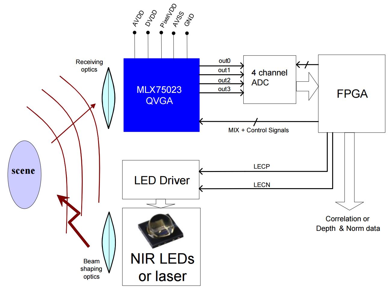 Image Sensors World: Melexis ToF Sensor to Use Sony CIS Process