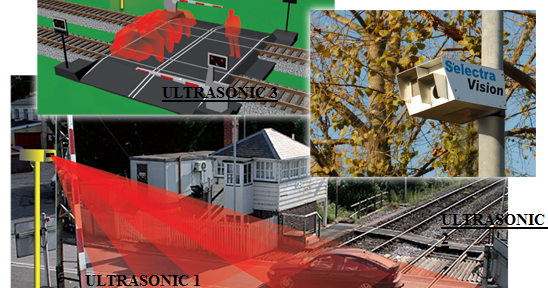 Group No.8: IoT Based Obstacle Detection in Railway Applications