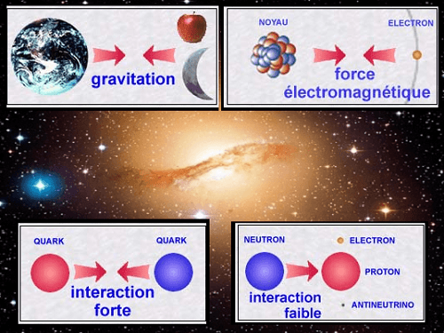 Astronomie: Les Forces Fondamentales