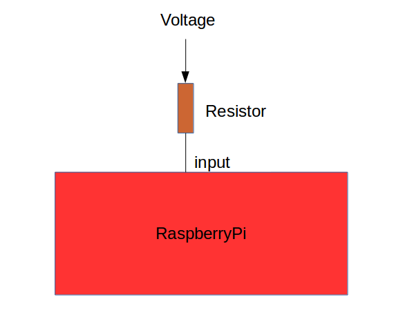 Captain Bodgit: Raspberry Pi GPIO: mixing voltage levels