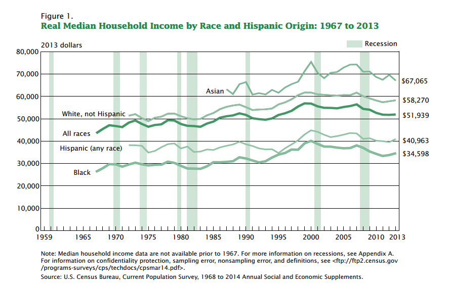 Calculated Risk: Monday: Personal Income and Outlays, Pending Home Sales
