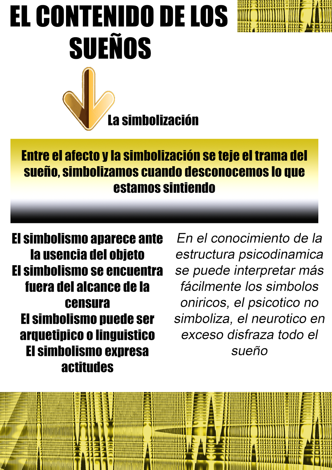 Cuadros completos de psicología: Sueños: La simbolización