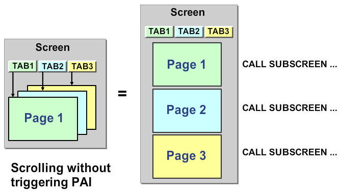 SapSystemsOfReza: TAW10 - Screen Elements: Subscreen and Tabstrib Control