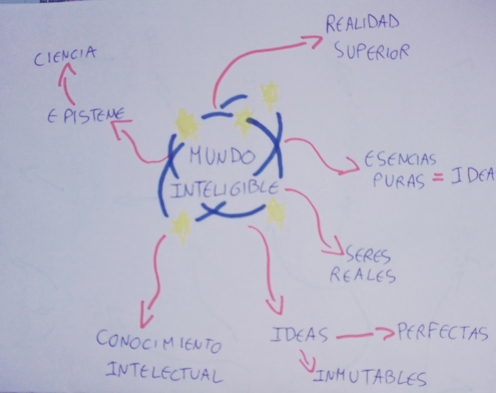 Desde el aula de...: Desde el aula de... Historia de la Filosofía (2º ...