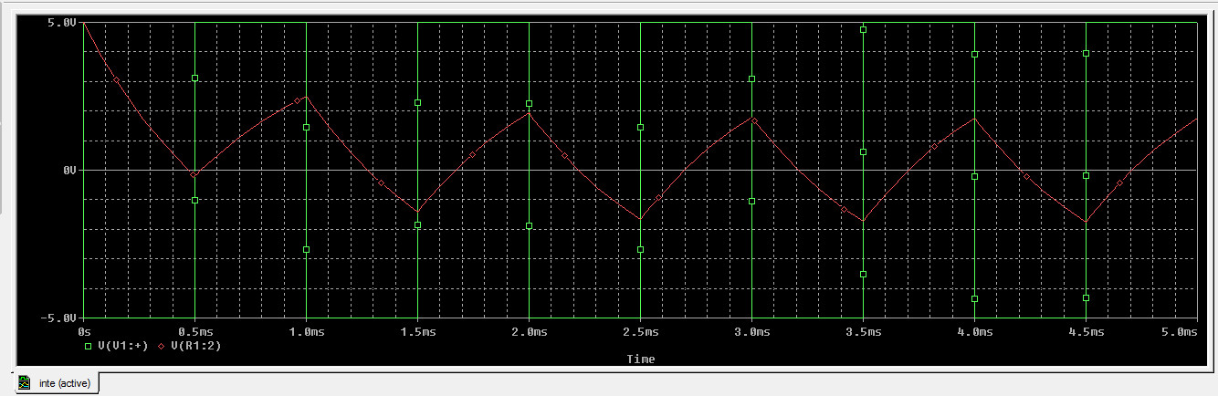 CIRCUITS IN SOFTWARE: RC INTEGRATOR with SQUARE WAVE INPUT ( ORCAD )