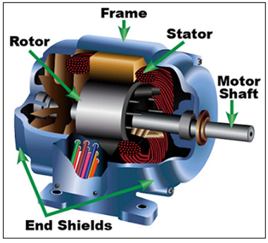 BLOG DE @LBUELO: MOTOR DE INDUCCIÓN