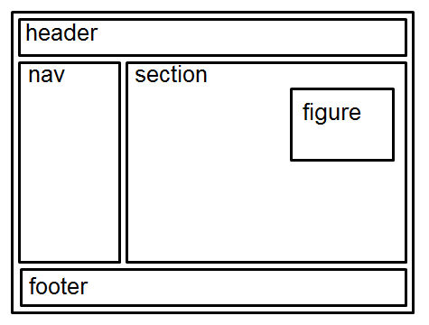 Web Development Foundations: Get Started with HTML5 Today!