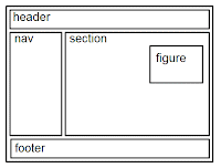 Web Development Foundations: Get Started with HTML5 Today!