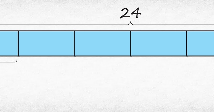 Matholia - The World-class Mathematics Online Portal: Bar Modelling For ...