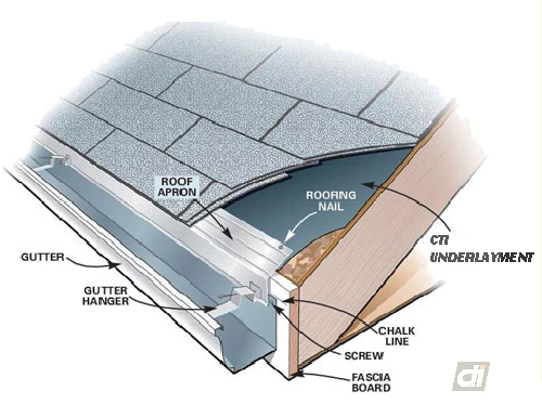 UNDERLAYMENT | Underlayer CTI ~ Depo Material