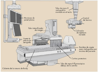 Instrumentacion: EQUIPO DE FLUOROSCOPIA