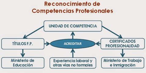 Blog de Certia Editorial, certificados de profesionalidad: Acreditar tu ...