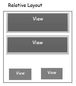 IT KNOWLEDGE: Perbedaan dari Linear Layout, Relative dan Constraint di ...