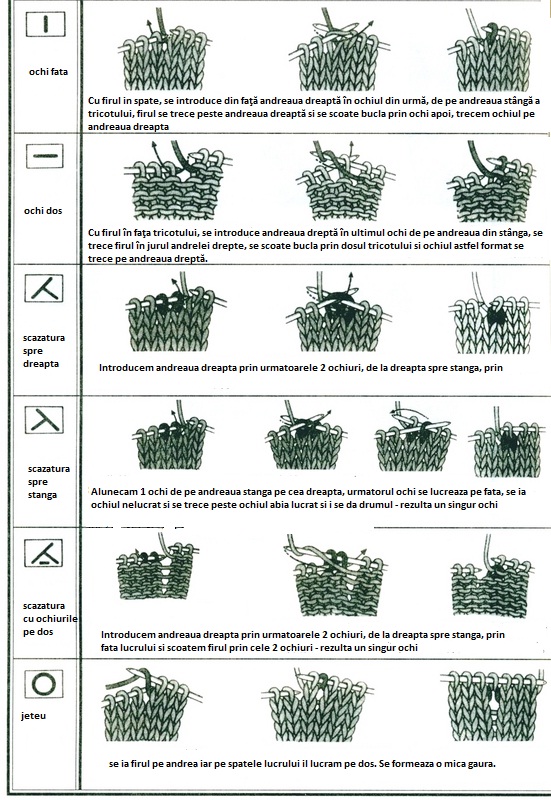 Sa invatam sa crosetam si sa tricotam: Explicarea semnelor folosite la ...