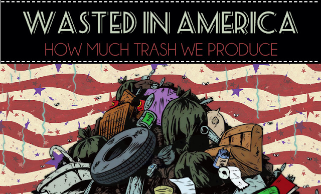 Wasted In America How Much Trash We Produce [Infographic] - Visualistan
