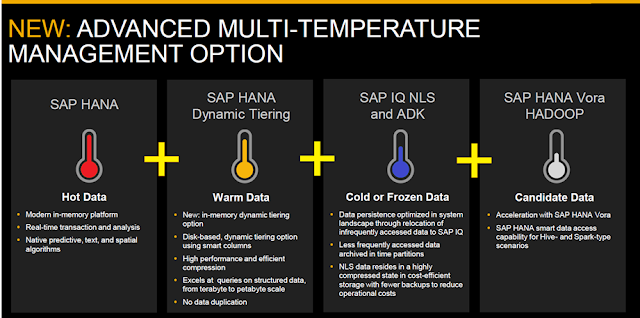 SAP BW on HANA | Certification | Online Training : What's New with SAP ...