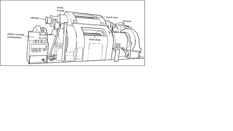 Geology: Rig Types(Part-II)