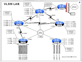 Penerapan pengalamatan IP pada LAN - KOMPUTER DAN JARINGAN