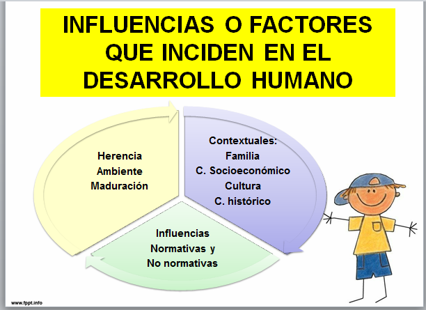 Procesos Pedagógicos e Investigativos: Dominios e Influencias del ...