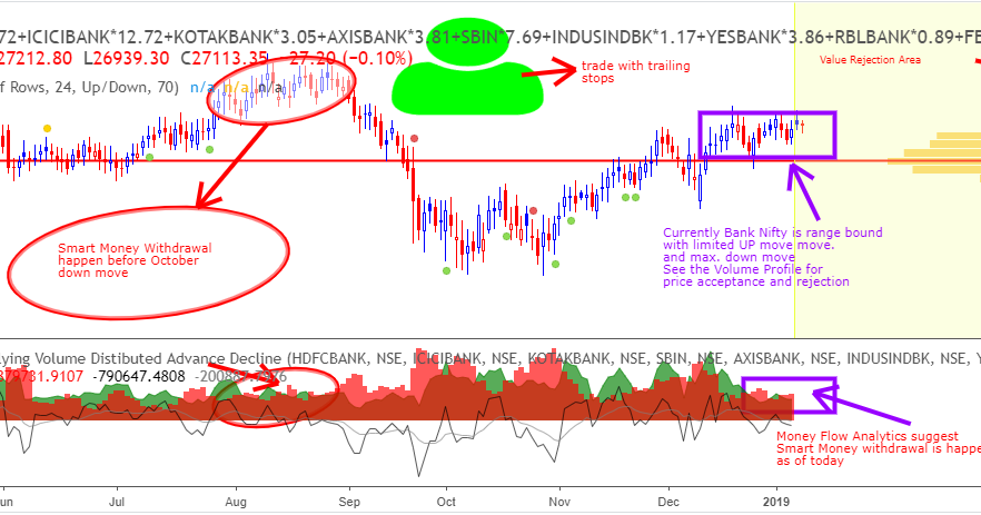 What is smart money and what does it do in the market?
