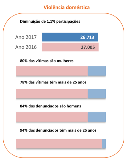 TUDO sobre crime e segurança em Portugal - em Portugal