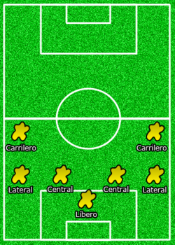 El Futbol: Posiciones Tacticas de los Jugadores