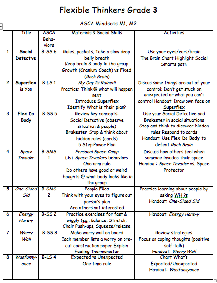 Elementary Counseling Blog: Adapting Superflex Social Thinking ...