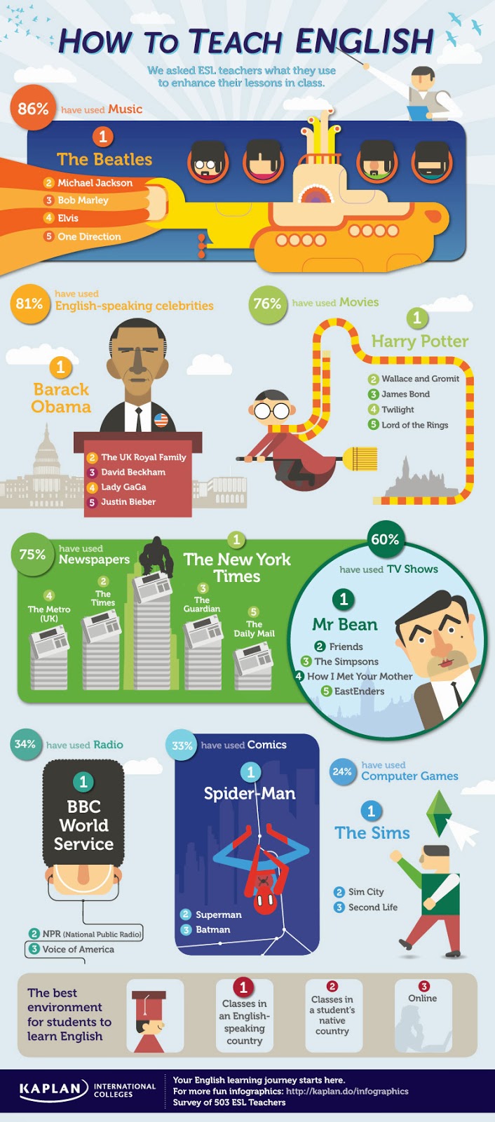 ESL Teaching Ideas In How To Teach English Infographic esl-teaching-ideas-in-how-to-teach-english-infographic