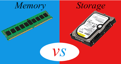 What is difference between Memory, Ram, Storage? - Aloha Techno - Let's ...