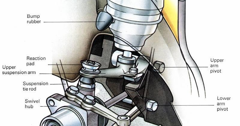 Mechanical Engineering: Hydrolastic Suspension