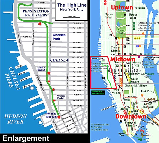 Art Now and Then: High Line Park, New York City