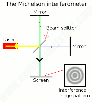 The Site for Healthcare Professionals: Optical Coherence Tomography (OCT)