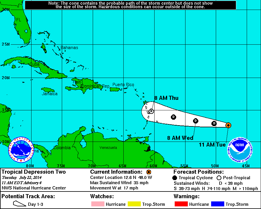 National Hurricane Center