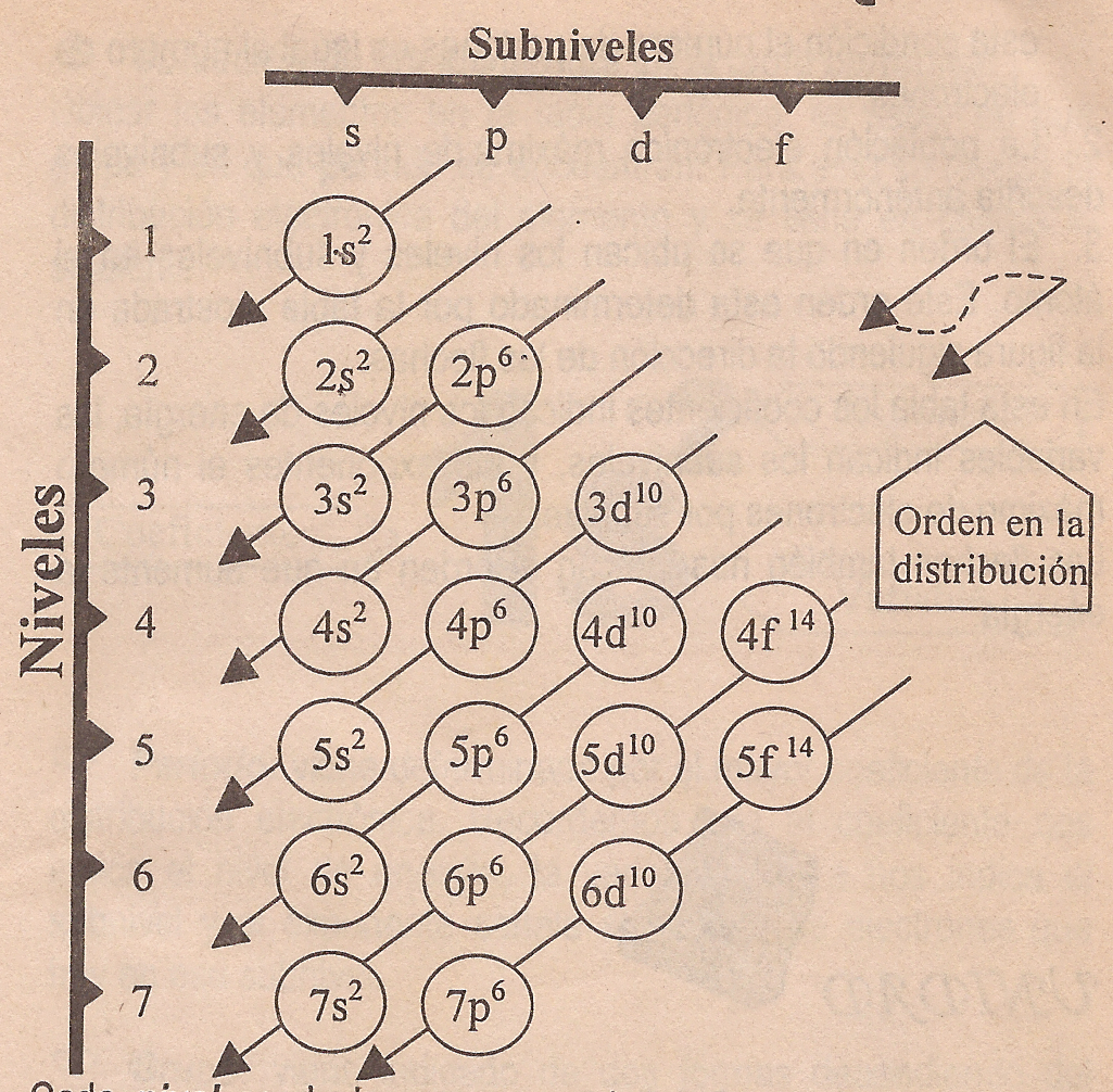 Química Teoría cuántica y estructura atómica : febrero 2017