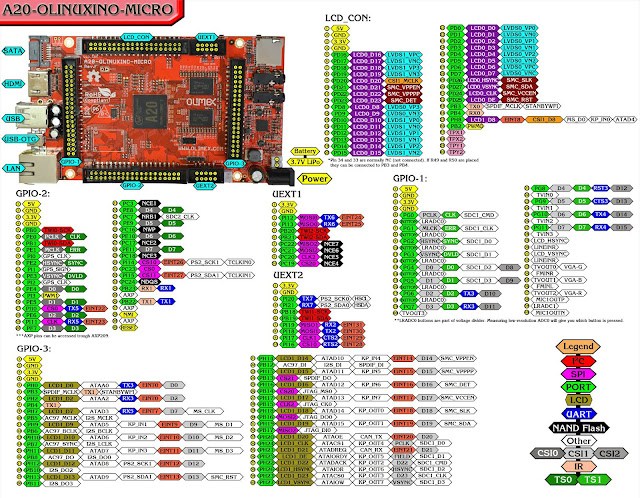 Orange Pi: ORANGE PI PYTHON GPIO