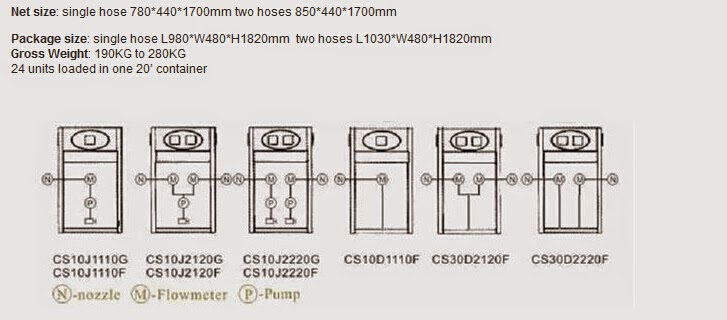 Censtar tank gauging system,oil tank monitoring system,automatic tank ... Censtar tank gauging system,oil tank monitoring system,automatic tank ...