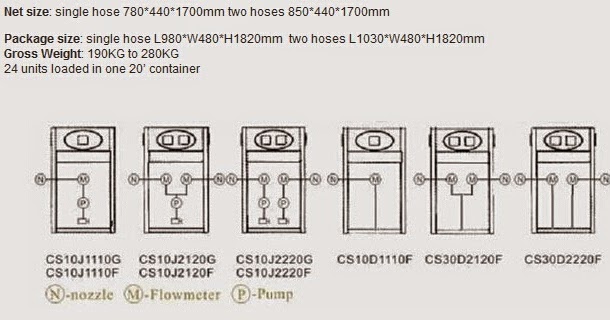 Censtar tank gauging system,oil tank monitoring system,automatic tank ...