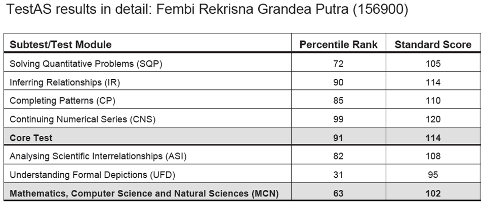 Wartanugraha: Cara Mengunduh Sertifikat TestAS