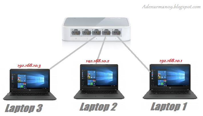 menghubungkan 3 buah laptop dengan menggunakan switch