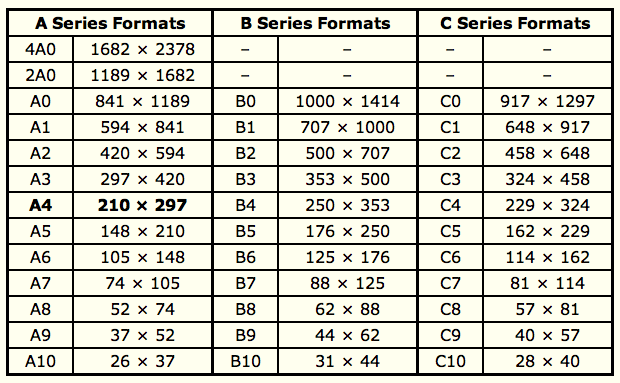 The elements of design - Format | DC