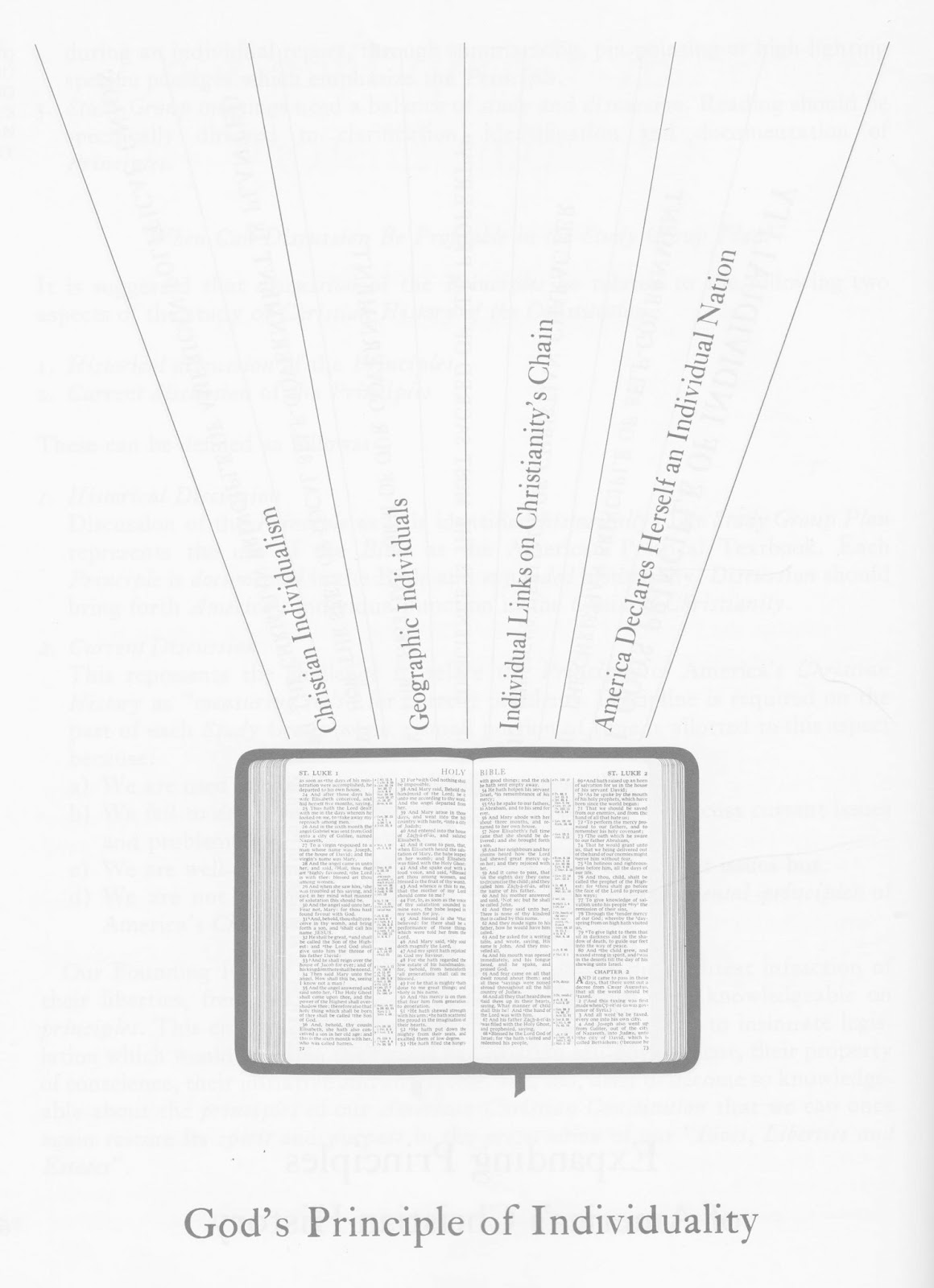 healthy homeschool 101: Source & Purpose of God's Principle of ...