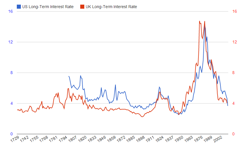 Conscience Sociale: Dashboard of US Economy