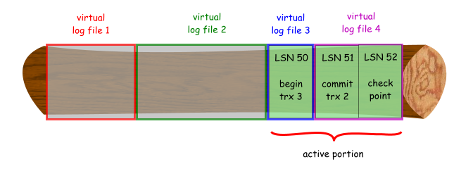 SQL WARRIORS: Truncate and shrinking the LOG details..