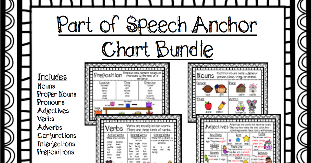 Tell The Teacher: Parts of Speech Anchor Chart