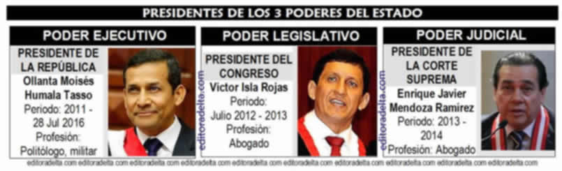 poder legislativo,judicial,ejecutivo del peru: poderes del peru